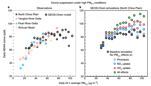 Fine particulate matter (PM2.5) trends in China, 2013-2018: separating ...